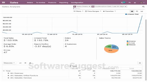 Odoo CRM Pricing Features Reviews 2022 Free Demo
