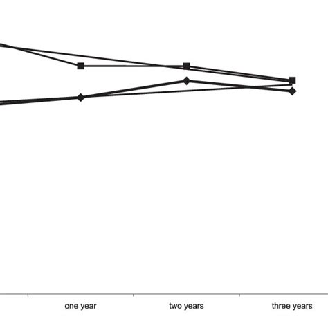 Digit Span Over Time Download Scientific Diagram