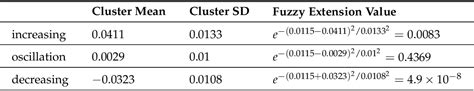 Table 1 From Stock Portfolio Management By Using Fuzzy Ensemble Deep Reinforcement Learning