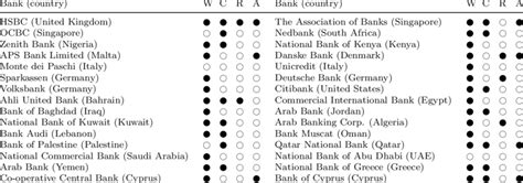 Description Of Coding Categories Used Download Table