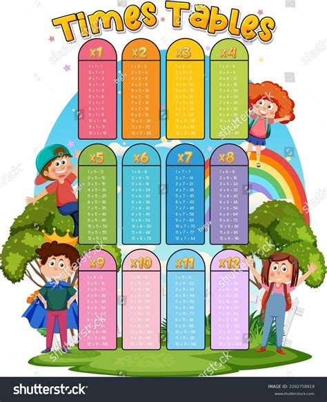 Math Times Table Chart Illustration Stock Vector Royalty Free 2282758919 Shutterstock