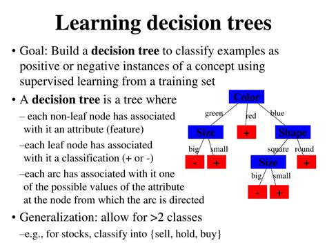Ppt Machine Learning Decision Trees Powerpoint Presentation Free