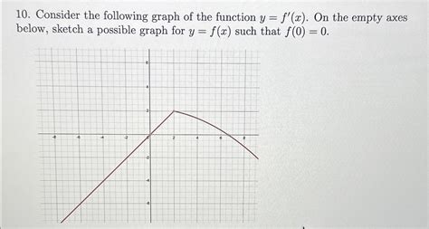 Solved Consider The Following Graph Of The Function Y F X Chegg