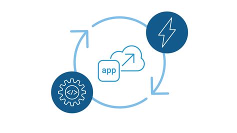 F5 Big Ip Next 2030 多云安全和应用交付 Sysin System Inside 软件与技术分享