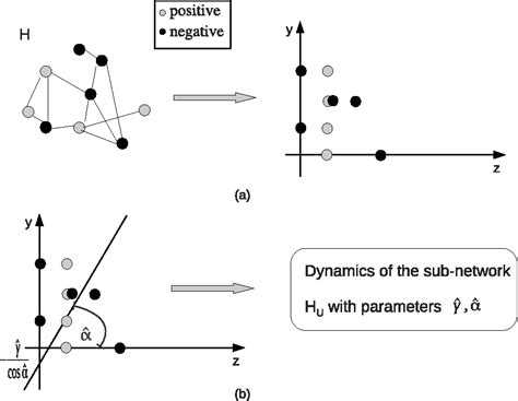Figure 1 From A Neural Network Algorithm For Semi Supervised Node Label