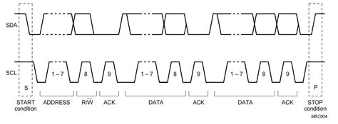 Stm32 —— Iic 协议入门 Ppqppl 博客园