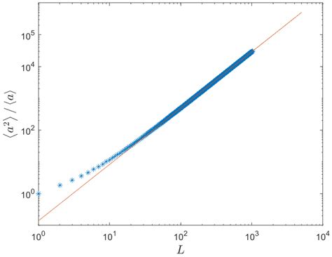 Fractal Fract Free Full Text Fractal Characteristics Of River