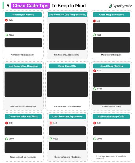 9 Clean Code Principles For Better Code Jafar Muzeyin Posted On The Topic Linkedin