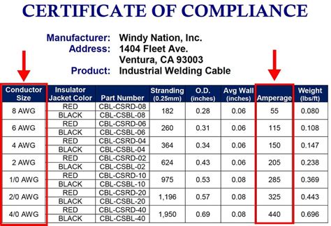 Wire Size Guide For Solar Pv Systems How To Calculate