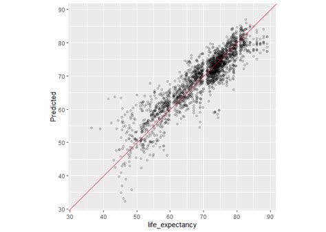 fit function in tidymodels using workflows machine learning and