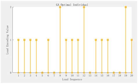 Jmse Special Issue Powering The Seas Revolutionizing Shipboard Power Systems With Advanced
