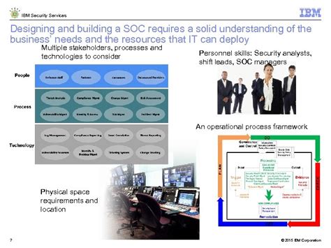 Ibm Security Services Building A Security Operations Center Ibm Security Services Building A Security Operations Center