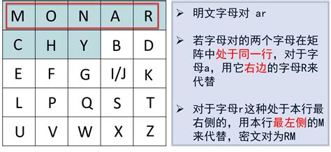【现代密码学原理】——传统加密技术（学习笔记） Csdn博客