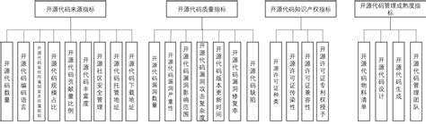 中国信通院公布首批软件产品开源代码安全试点验证名单，银河麒麟操作系统等入选通信世界网