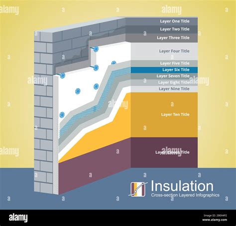 Cross Section Layered Infographics Of A Polystyrene Thermal Isolation All Layers Scheme Of