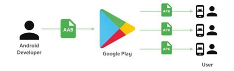 APK Vs AAB Android App Bundles All You Need To Know Beebom