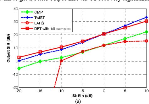 Figure 1 From The Effects Of Input Signal To Noise Ratio On Compressive Sensing Sar Imaging