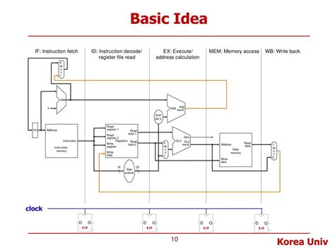 Ppt Lecture Mips Processor Design Pipelined Mips Powerpoint Presentation Id