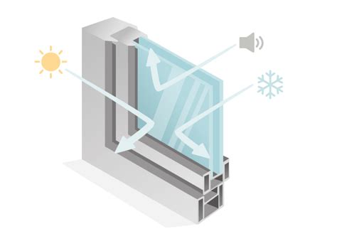 Insulated Glass Benefits And Types Modernize