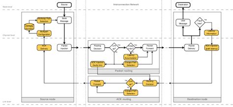 9 Permanent And Transient Faults Download Scientific Diagram