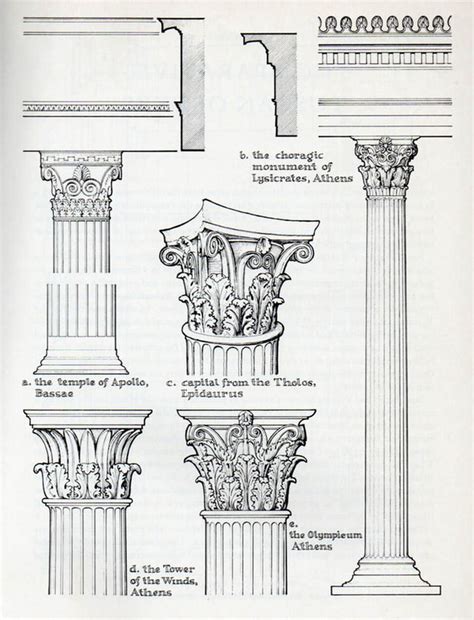 Greek Architecture Doric Ionic And Corinthian