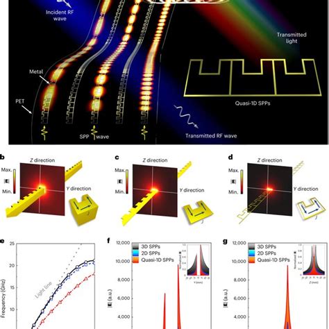 Schematic Of Wireless Communication Scheme Based On Optically And Download Scientific Diagram