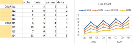 good chart data peltier tech