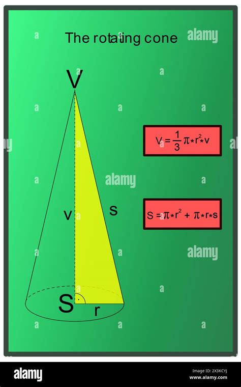 The Graphic Representation Of The Calculation Of The Content And Volume Of A Rotating Cone On A