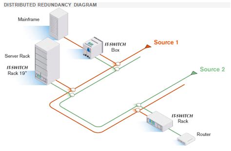 IT SWITCH Static Transfer Systems STS