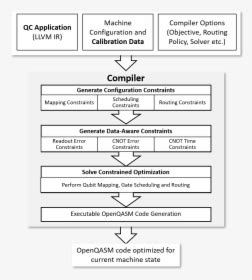 Pipeline Png Images Transparent Pipeline Image Download Pngitem