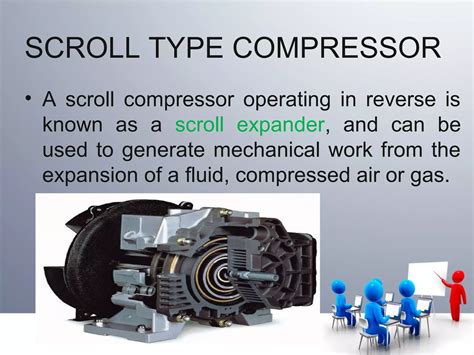 Compressor Types Pdf Home Appliances Home And Garden