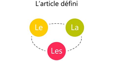 Definite And Indefinite Articles In French Optilingo