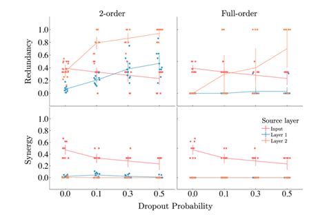 Full Order And Nd Order Measures Exhibit Similar Behavior For The Download Scientific