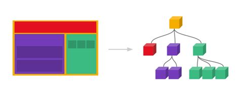 Vue Data Flow — How It Works When I Was Learning Vue One Of The