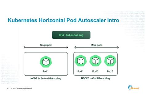 Load Balancing And Service In Kubernetes Pdf