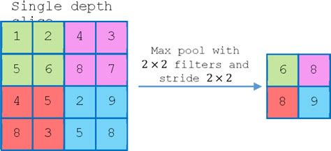 Figure 5 From Deep Learning To Mosquitoes Species Pattern Recognition Semantic Scholar
