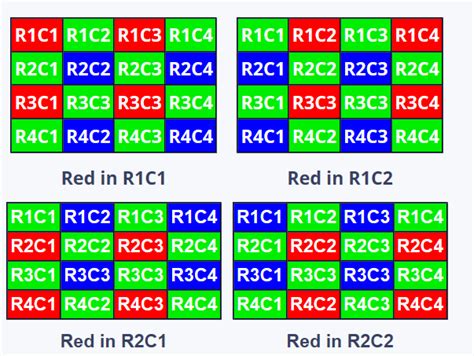 Bayer Raw 与rgb的转换 · Issue 6 · Zkeenlyarticles · Github