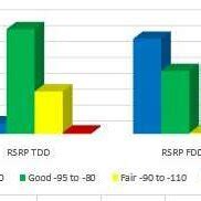 Graph Of SINR Comparison Between FDD And TDD Technology Download Scientific Diagram