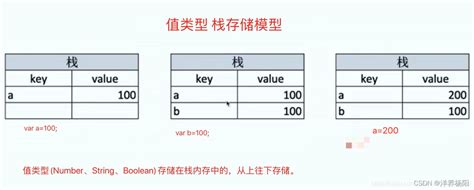 Js数据类型详解 Csdn博客