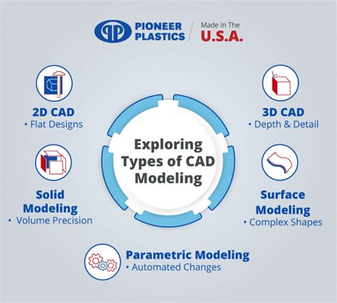 Cad Modeling Optimizing The Product Design Process