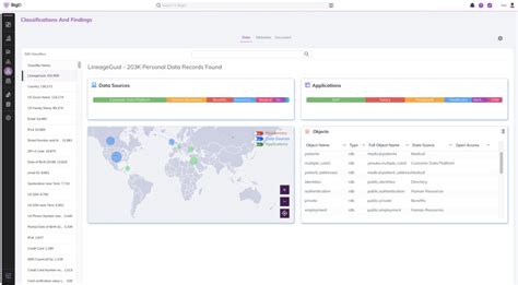 Bigid For Cpg 235 Bigid