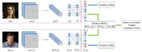 Neural Networks Detailed Explaination Of Facenet Model For Face