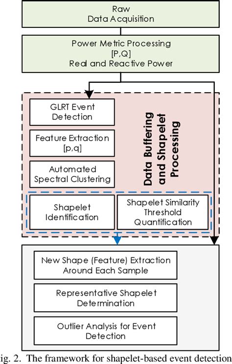Figure 2 From Self Configuring Event Detection For Electricity