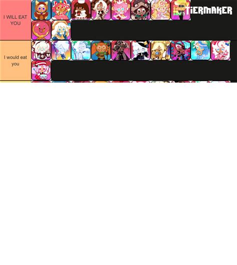 Cookie Run Kingdom Updated Snapdragon Cookie Tier List Community