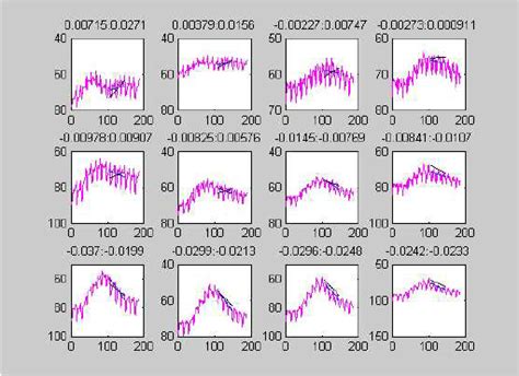 C Simultaneous Evaluation Of All The Sub Regions Download Scientific
