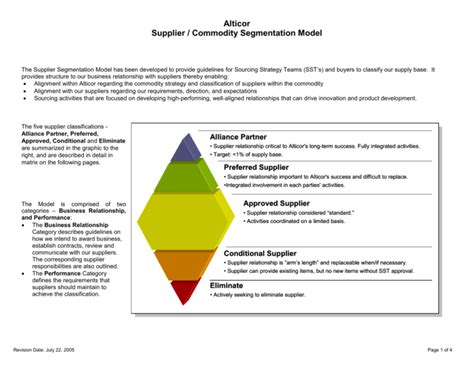 Alticor Supplier Segmentation Model Classifying Suppliers
