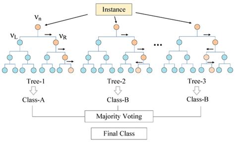 Geosciences Special Issue Applications Of Artificial Intelligence And Machine Learning In