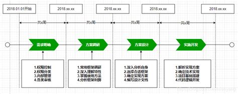 时间流程 流 大山谷图库