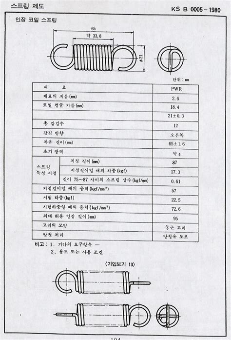 스프링 설계제도법 압축코일 인장코일 겹판스프링 Ks B 0005 네이버 블로그