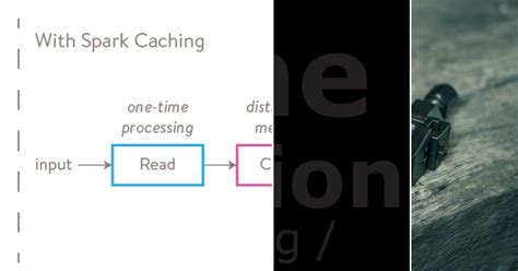 List Spark Curated By Ganesh Parasuraman Medium